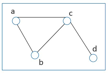 Graph Theory In Discrete Mathematics Tpoint Tech
