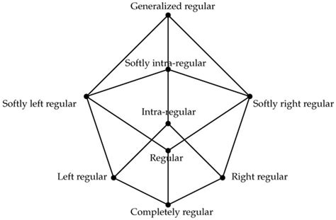 Mathematics Special Issue Algebraic Analytic And Computational