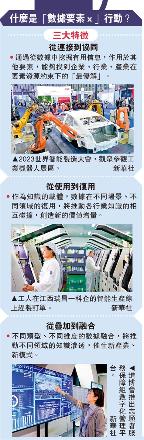 什麼是數據要素行動 大公報