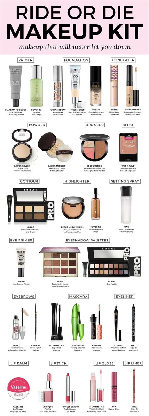 Make Up Items Names