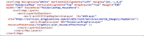 Map Control And Graphic Layers In XAML Download Scientific Diagram