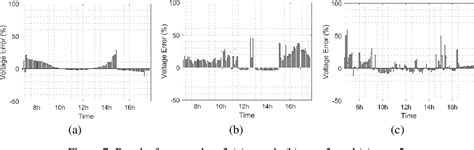 Figure 7 From Data Quality Processing For Photovoltaic System