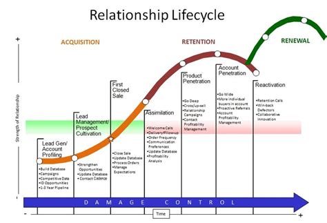 How A Womans Low Libido Affects Their Relationship Life Cycles Life