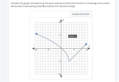 Solved Consider The Graph And Determine The Open Intervals