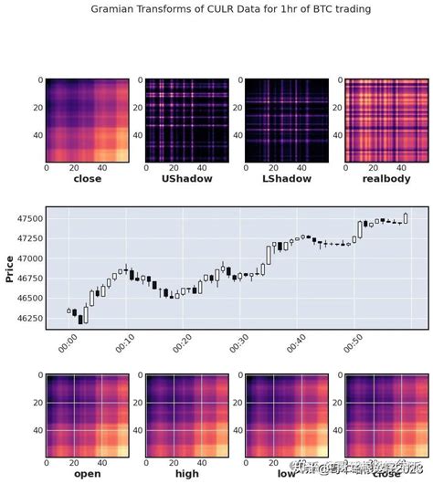 简单地使用格拉姆角场将一维价格时间序列转换为图像（python）2通道eeg数据格拉姆角场图像 Csdn博客