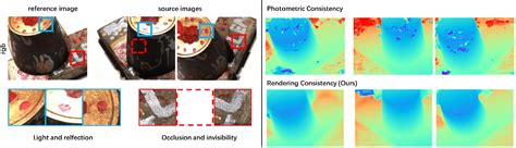 Rc Mvsnet Unsupervised Multi View Stereo With Neural Rendering Paper
