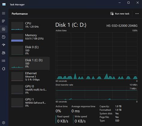 How To Fix Ssd Disk Active Time 100 Percent Frequently On Idle R