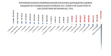 Фінансовий відділ Глобинської райдержадміністрації Home Facebook
