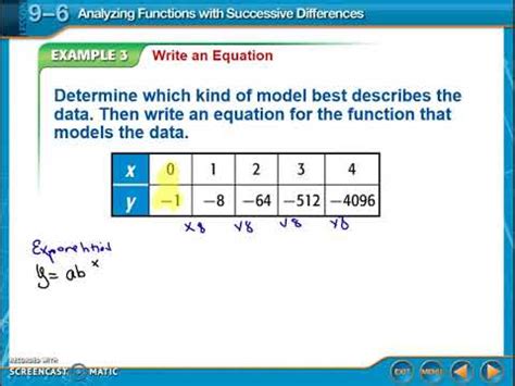 9 6 Analyzing Functions With Successive Differences YouTube