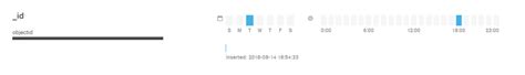 Mongodb Compass Personal Experience Of Data Visualization By