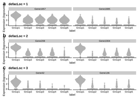 Differential Expression Parameter Simulation Analysis