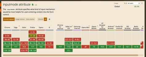 使用inputmode決定虛擬鍵盤的配置類型 Astral Web 歐斯瑞有限公司