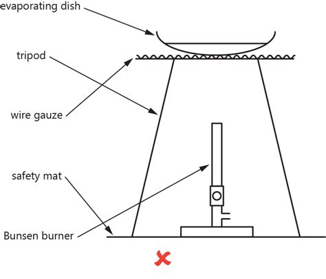Label The Bunsen Burner