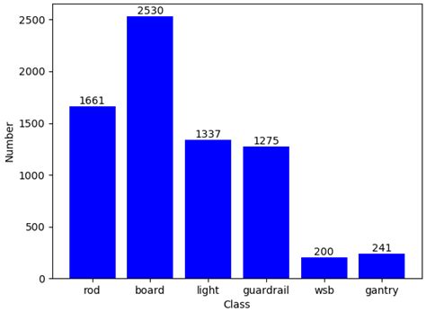 Sensors Free Full Text A Detection Transformer Based Intelligent Identification Method For