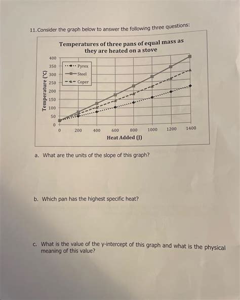 Solved Part E 10 Consider The Graph Below To Answer The