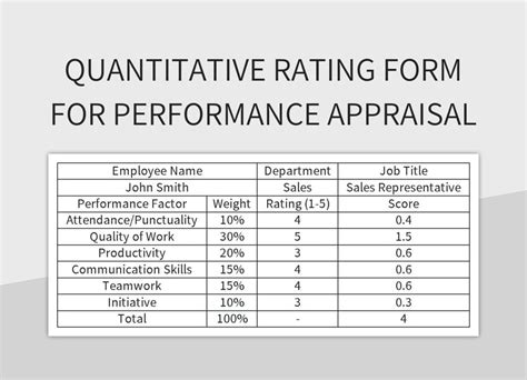Quantitative Score Sheet For Yellow And Blue Performance Appraisal