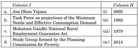 Cbse Class 12 Economics Solved Question Paper 2020 Set 3 58 3 3 Geeksforgeeks