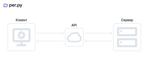 Api что это для чего нужен принцип работы Регру