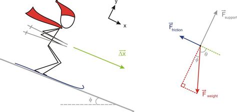 Vector Analysis Applications Read Calculus CK 12 Foundation
