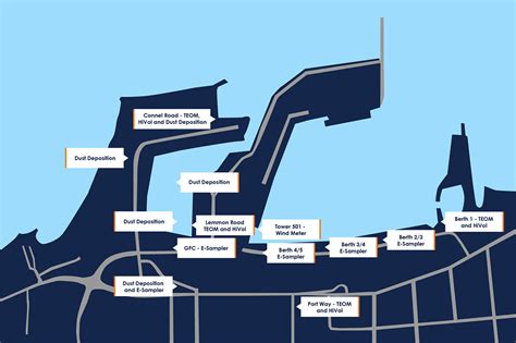 Port Development Projects Mid West Ports