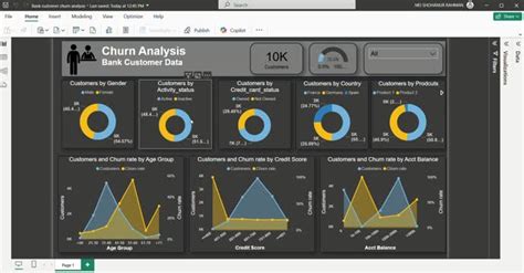 shohanur rahman on linkedin powerbi dataanalytics customerchurn learningjourney