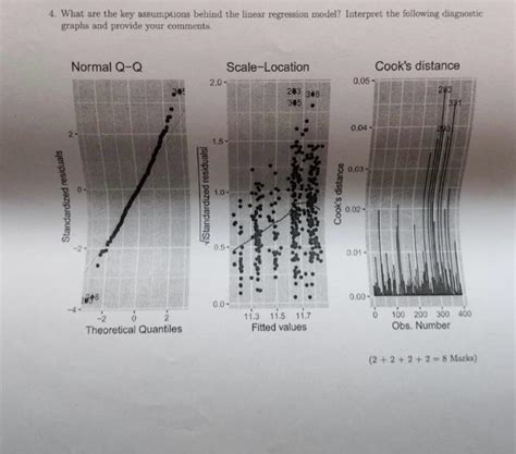 Solved What Are The Key Assumptions Behind The Linear Chegg