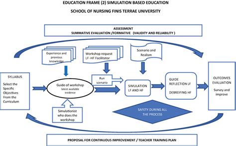 Simulation A Training Resource For Quality Care And Improving Patient
