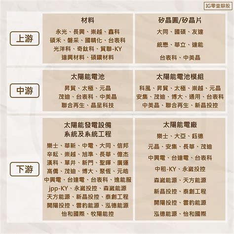太陽能發電 產業介紹 Mobile01