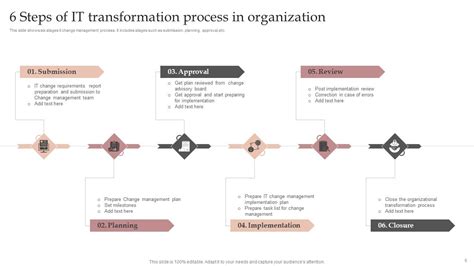 6 steps organization transformation powerpoint ppt template bundles ppt