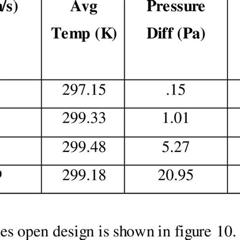 Ventilation Rate For Both Side Opening Download Scientific Diagram