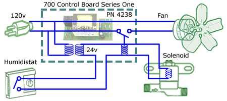 Installing A Humidifier With Ecobee3 A Detailed Wiring Diagram