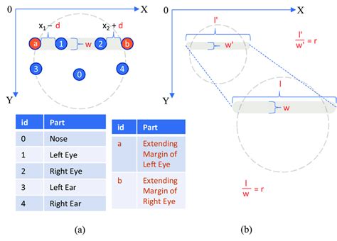 the proposed two concepts for designing algorithm a eye mosaic