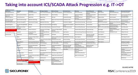 Vulnerabilita Sistemi ICS SCADA Insicurezze In Ambito Industriale