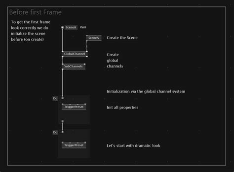 How To Configure SubChannelModule Question Forum