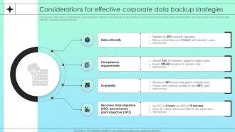Considerations For Effective Corporate Data Backup Strategies PPT