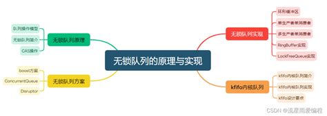 c 无锁队列的原理与实现 c 无锁队列 csdn博客