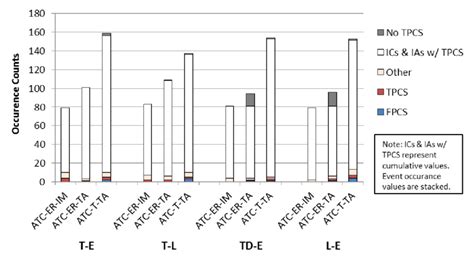 Atc Execution Error H Occurrences Download Scientific Diagram