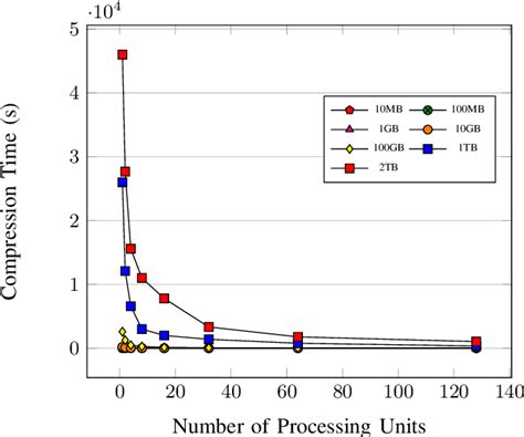 figure 1 from big data proteogenomics and high performance computing