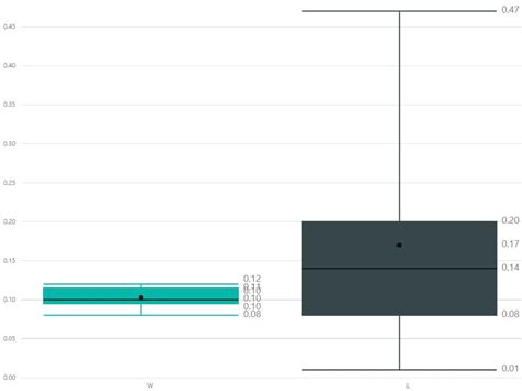 Box Plot Color Consistency Microsoft Fabric Community