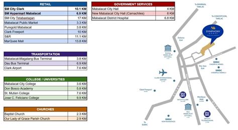 Location And Address Of Summerhills Home Dev Corp Symphony Homes Mabalacat