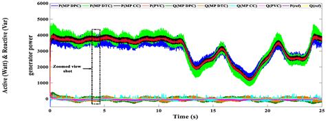 Energies Free Full Text Dynamic Performance Enhancement Of A