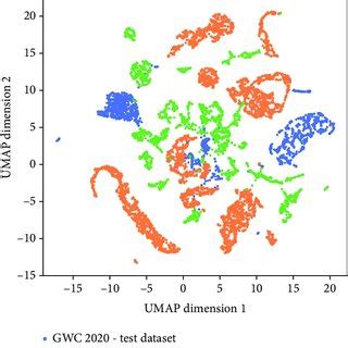 PDF Global Wheat Head Detection 2021 An Improved Dataset For