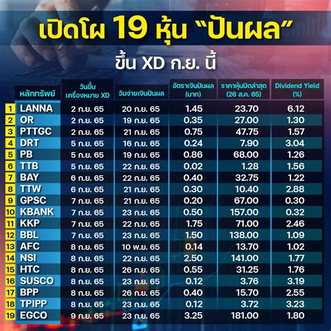 เปิดโผ 19 หุ้น “ปันผล” ขึ้น Xd ก ย นี้ Lanna ยีลด์สูงสุด 6