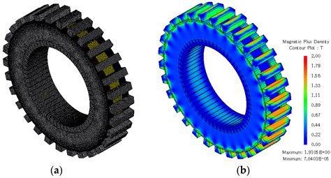 Applied Sciences Free Full Text Torque Characteristic Analysis Of A