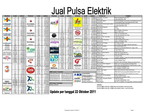 Brosur Jual Pulsa