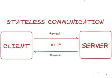 Opeyemi Oduyemi On Linkedin Techtalk Statelesscommunication
