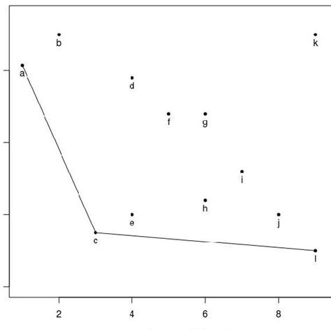 Hotels Near The Beach A Classical Skyline Query Example Download Scientific Diagram
