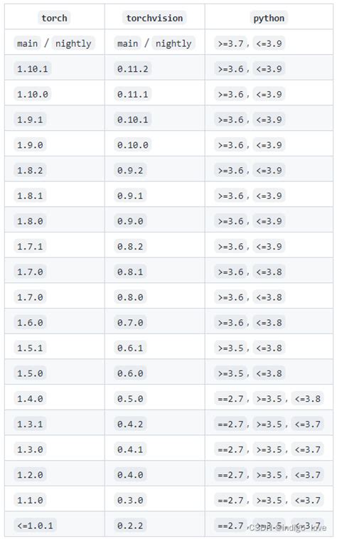 深度强化学习 Pytorch环境配置pytorch Wheel Csdn博客