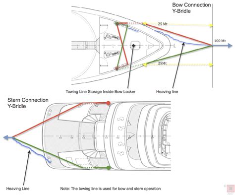 Recovery Tow Lines And Tow Bridles2 The Best Custom Boat Lines