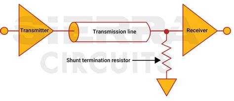 High Speed And High Current Pcb Traces Sierra Circuits